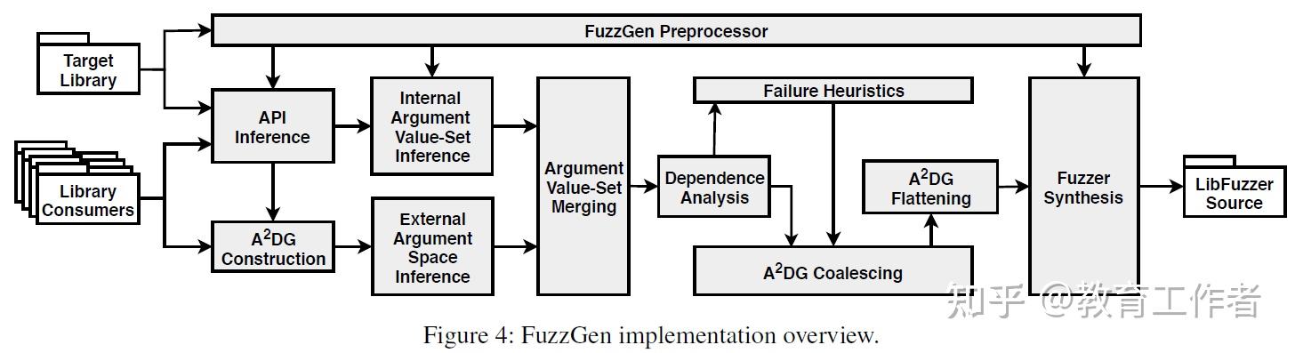 【论文总结】Fuzz Driver Generation - 知乎