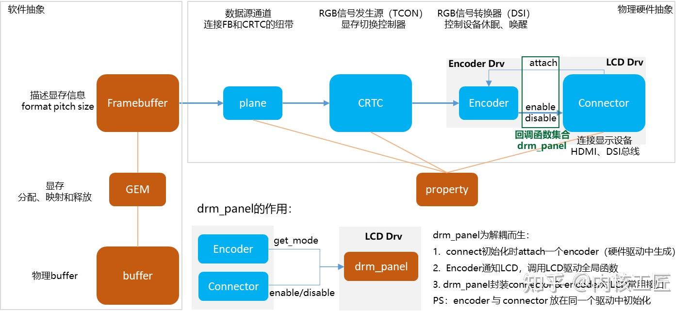 DRM架构介绍（一） - 知乎