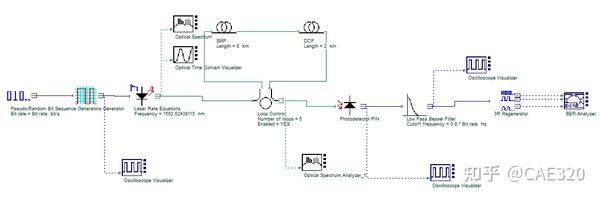 基于OptiSystem的LD\LED\EDFA仿真分析 - 知乎