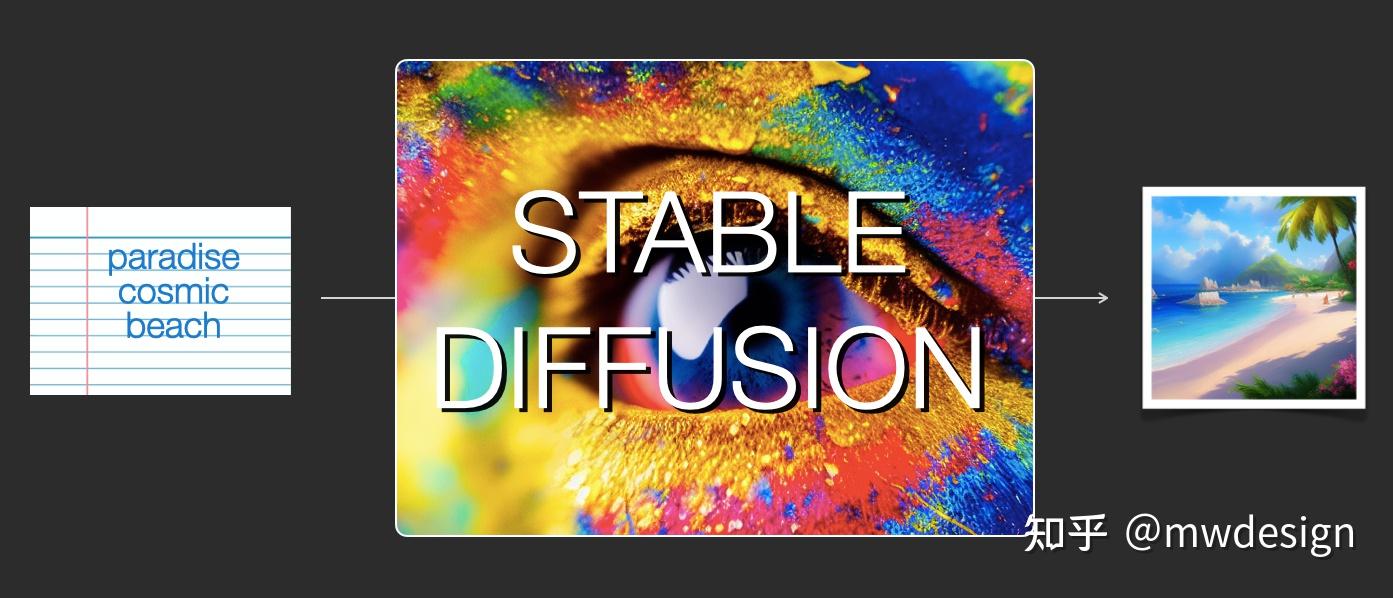 【Stable Diffusion】之原理篇 - 知乎