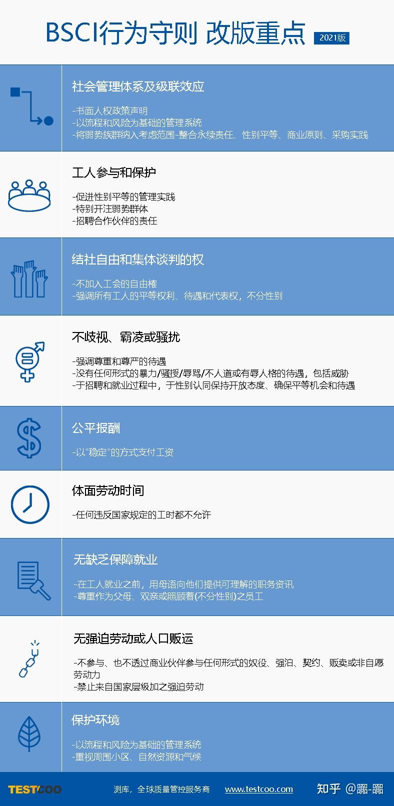 amfori BSCI行为守则(2021)最新版-2023年生效 - 知乎