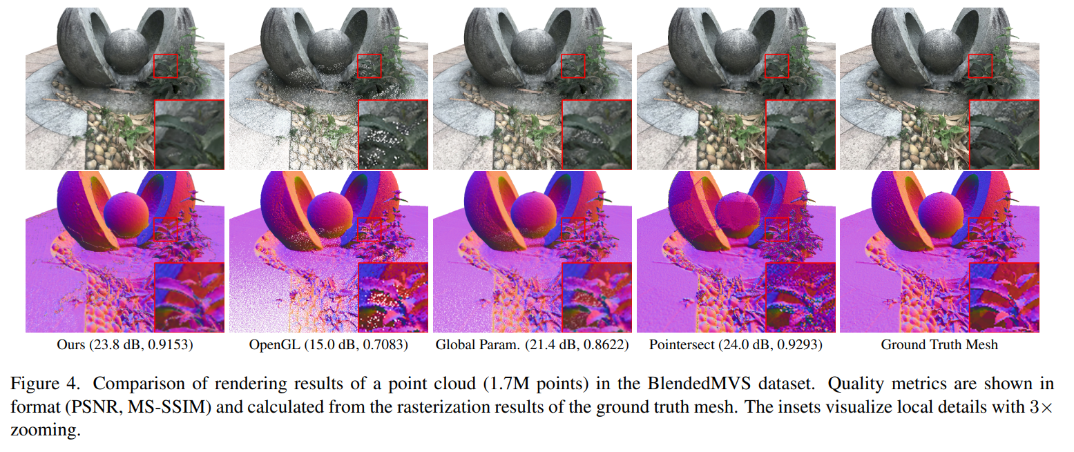 NeRF/3DGS&Beyond09.29（低延迟点云渲染，频域视角选择，Plenoptic PNG，RT-GuIDE，LEGS，HGS-Planner，MVInpainter ...
