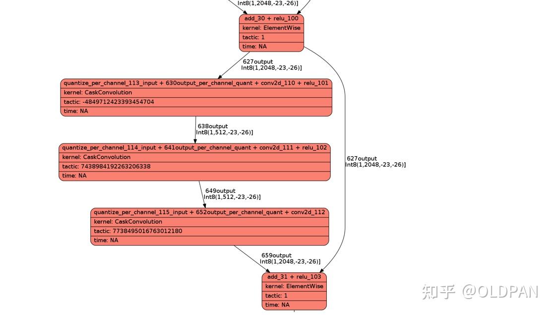 FX2TRT-Pytorch转TensorRT新方式-实践torch.fx第三篇 - 知乎