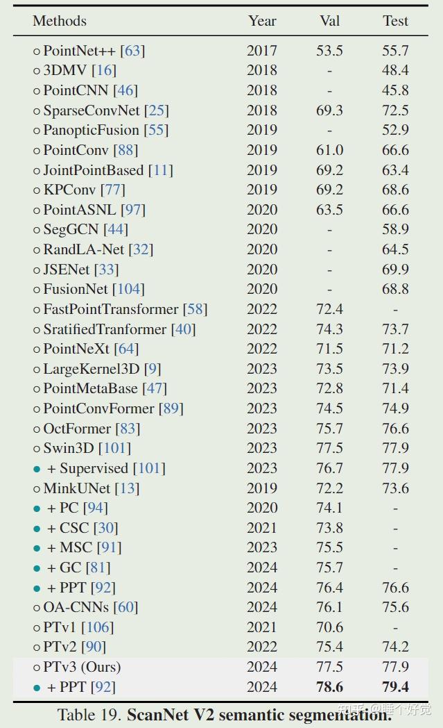 Point Cloud Transformer V3论文学习 - 知乎