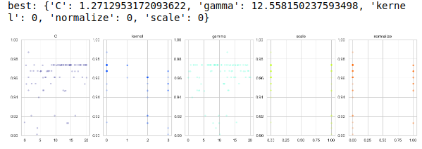 贝叶斯优化调参之Hyperopt - 知乎
