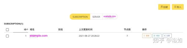 V2rayA在linux 下安装使用教程 - 知乎