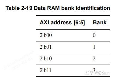 ARM L2 cache RAM - 知乎