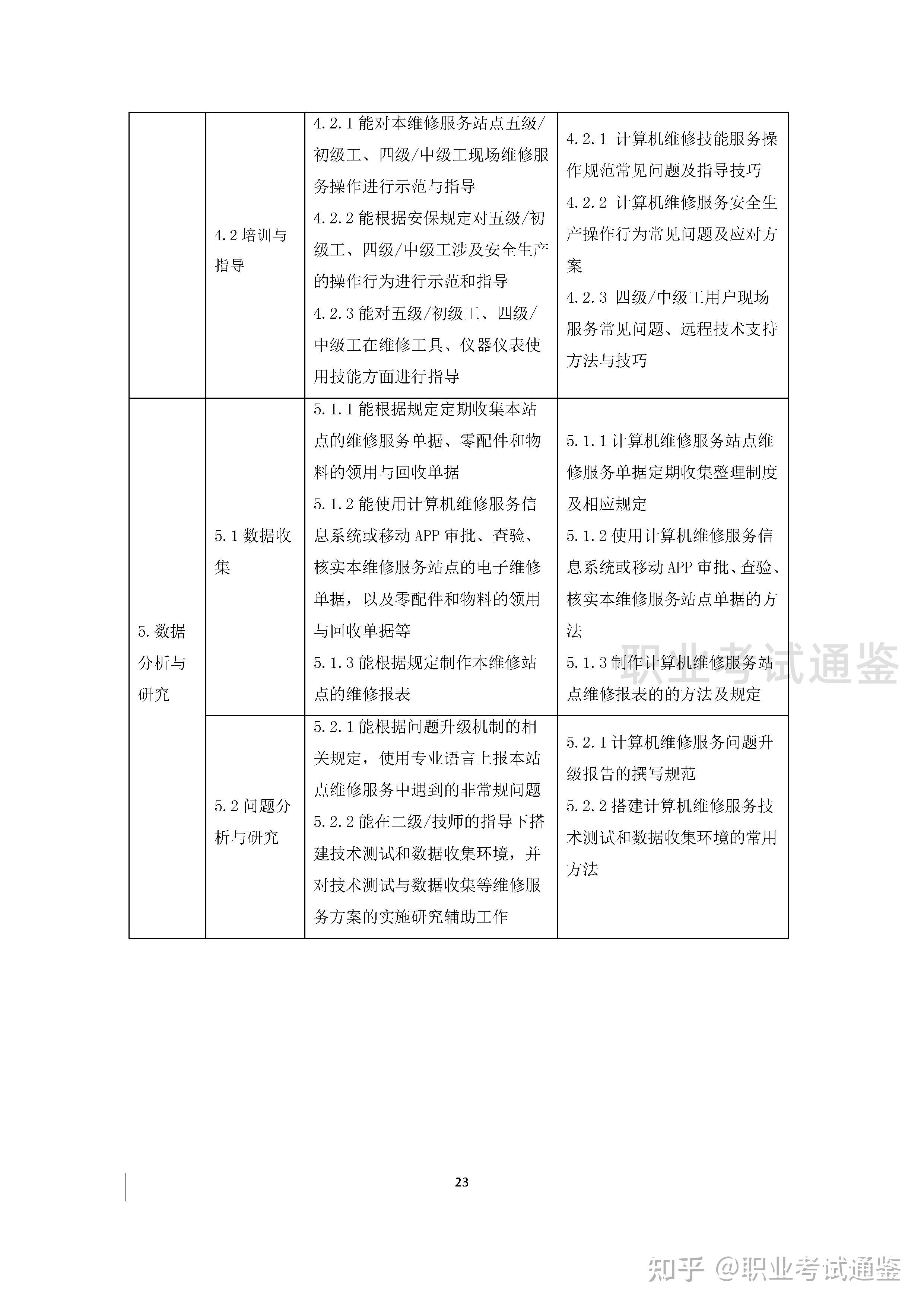 国家职业技能标准-计算机维修工-2021年版 - 知乎