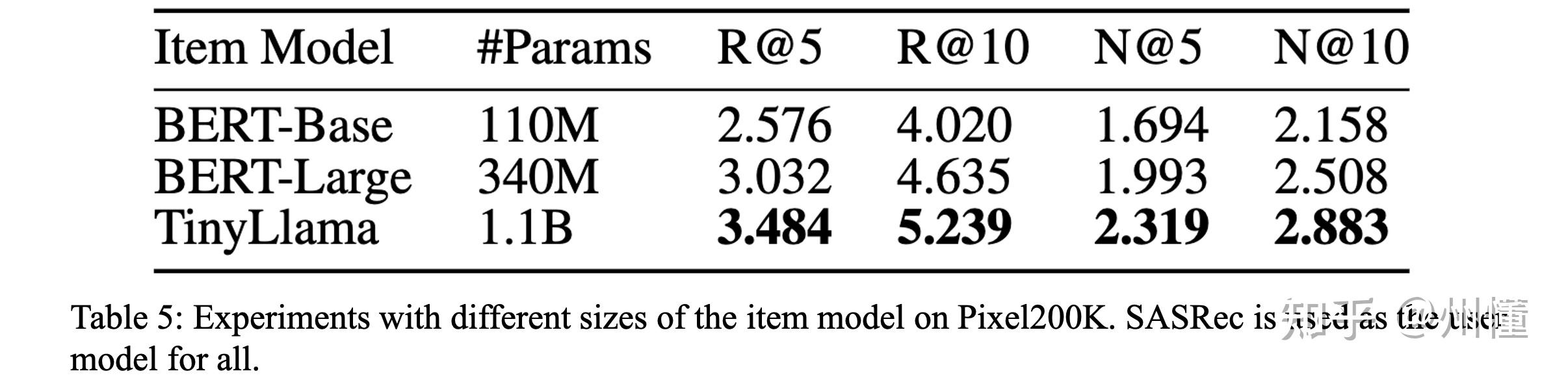 字节HLLM:在推荐系统落地User-Item分层的LLM方案 - 知乎