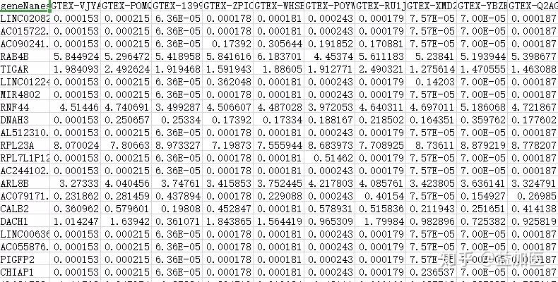 2小时搞定TCGA+GTEx联合分析，多1分钟算我输 - 知乎