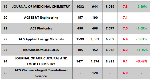 深度解读，顶级化学学会ACS遭遇“滑铁卢”？ - 知乎