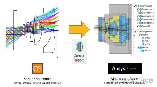 Ansys Speos | 进行智能手机镜头杂散光分析 - 知乎