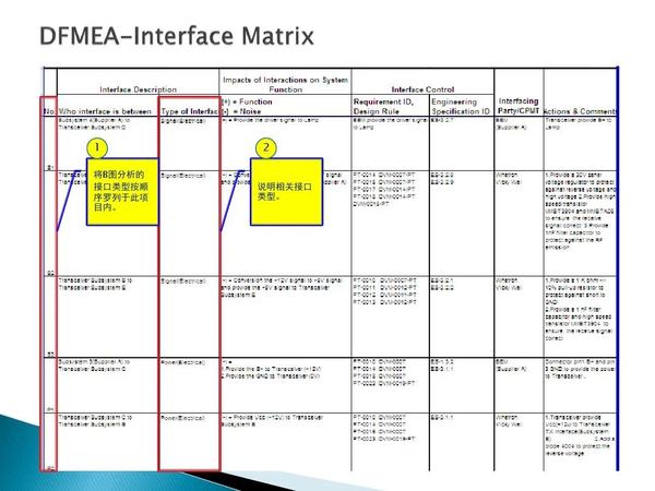 设计失效模式与效果分析 (DFMEA)介绍及分析训练 - 知乎