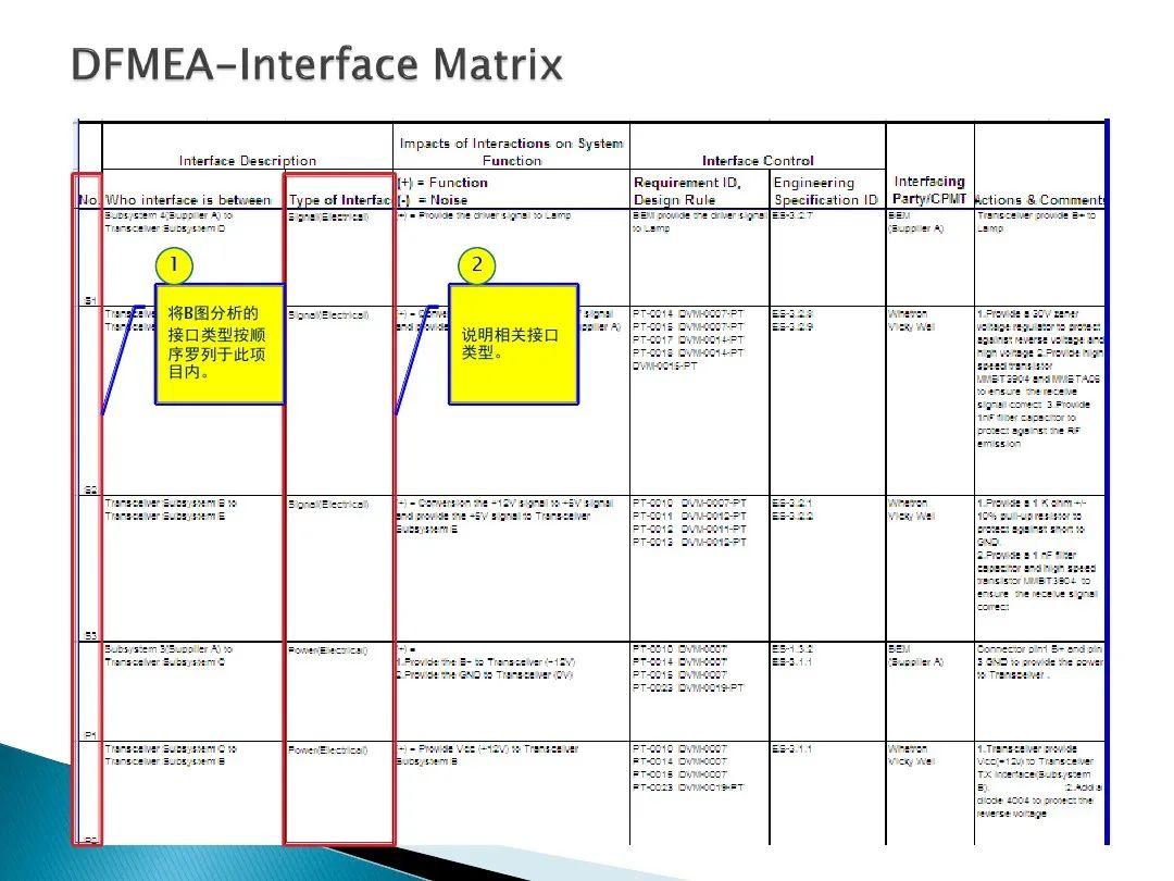 设计失效模式与效果分析 (DFMEA)介绍及分析训练 - 知乎