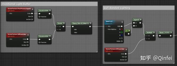 [译] UE4中的卡通渲染 - 知乎