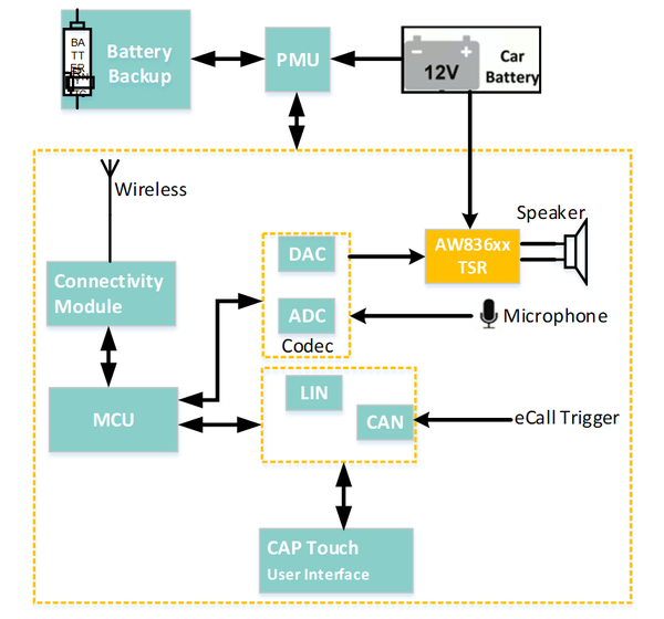 车载eCall系统音频应用解决方案 - 知乎