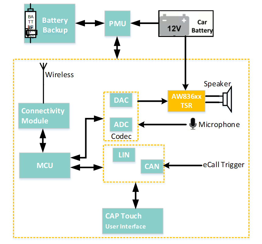 车载eCall系统音频应用解决方案 - 知乎