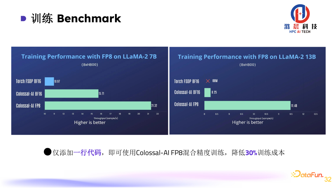 Colossal-AI： AI 大模型的挑战与系统优化 - 知乎