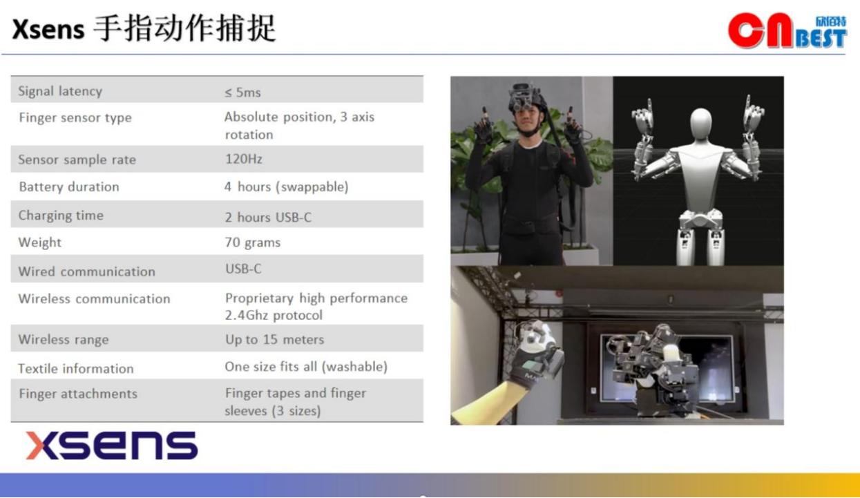 解析Xsens动捕系统：IMU驱动，高精度三维捕捉，数据稳定无惧磁场干扰 - 知乎