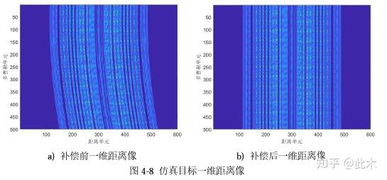 【ISAR成像定标方法（3）—基于SGP4模型的空间目标定标方法MATLAB仿真】 - 知乎