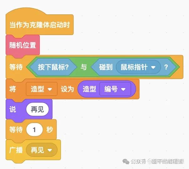 动物乐园-第16届蓝桥第5次STEMA测评Scratch真题第5题 - 知乎