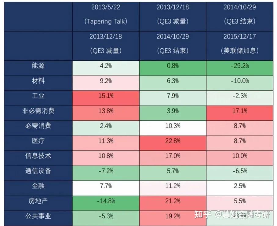 Taper来了！一文读懂Taper：有何威力？持续多久？如何应对~ - 知乎