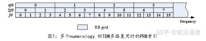 5G RB介绍 - 知乎
