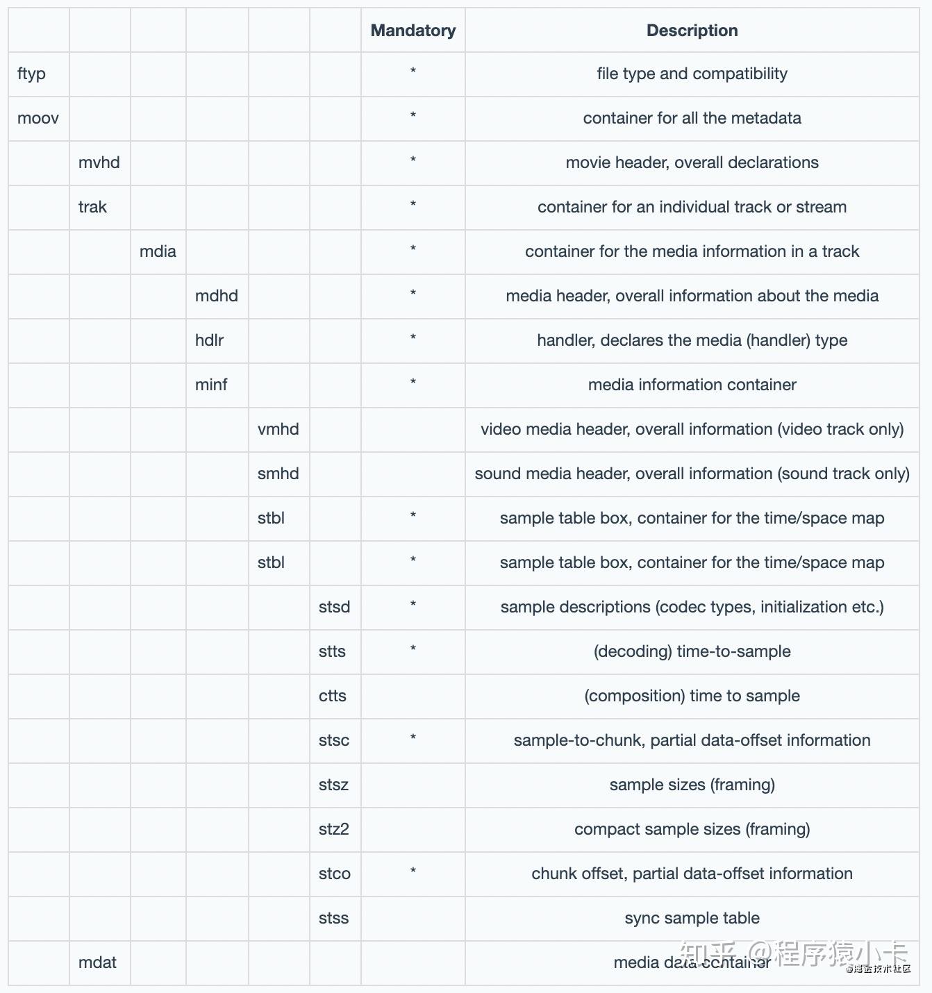 5分钟入门MP4文件格式 - 知乎