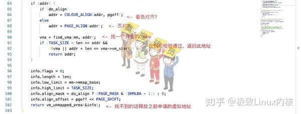 Linux mmap()系统调用 - 知乎