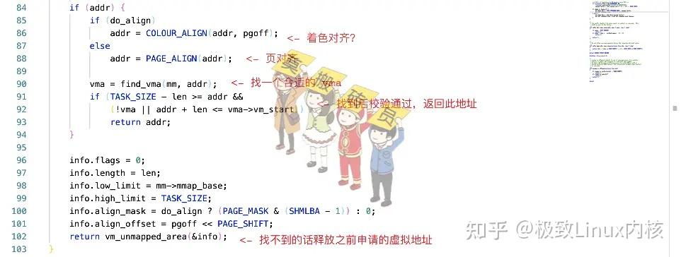 Linux mmap()系统调用 - 知乎