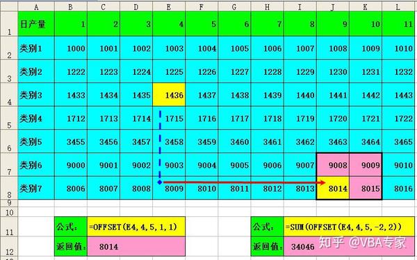 OFFSET引用函数讲解及两种返回值分析 - 知乎