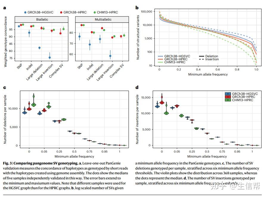 NBT-使用Minigraph-Cactus构建图形泛基因组 - 知乎