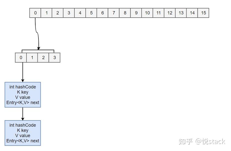 高性能并发利器：CopyOnWriteArrayList和ConcurrentHashMap - 知乎