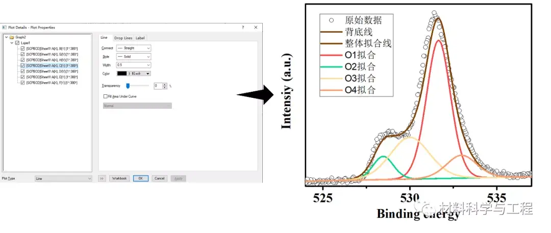 【材料课堂】手把手教你使用origin！第四期：XPS图2 - 知乎
