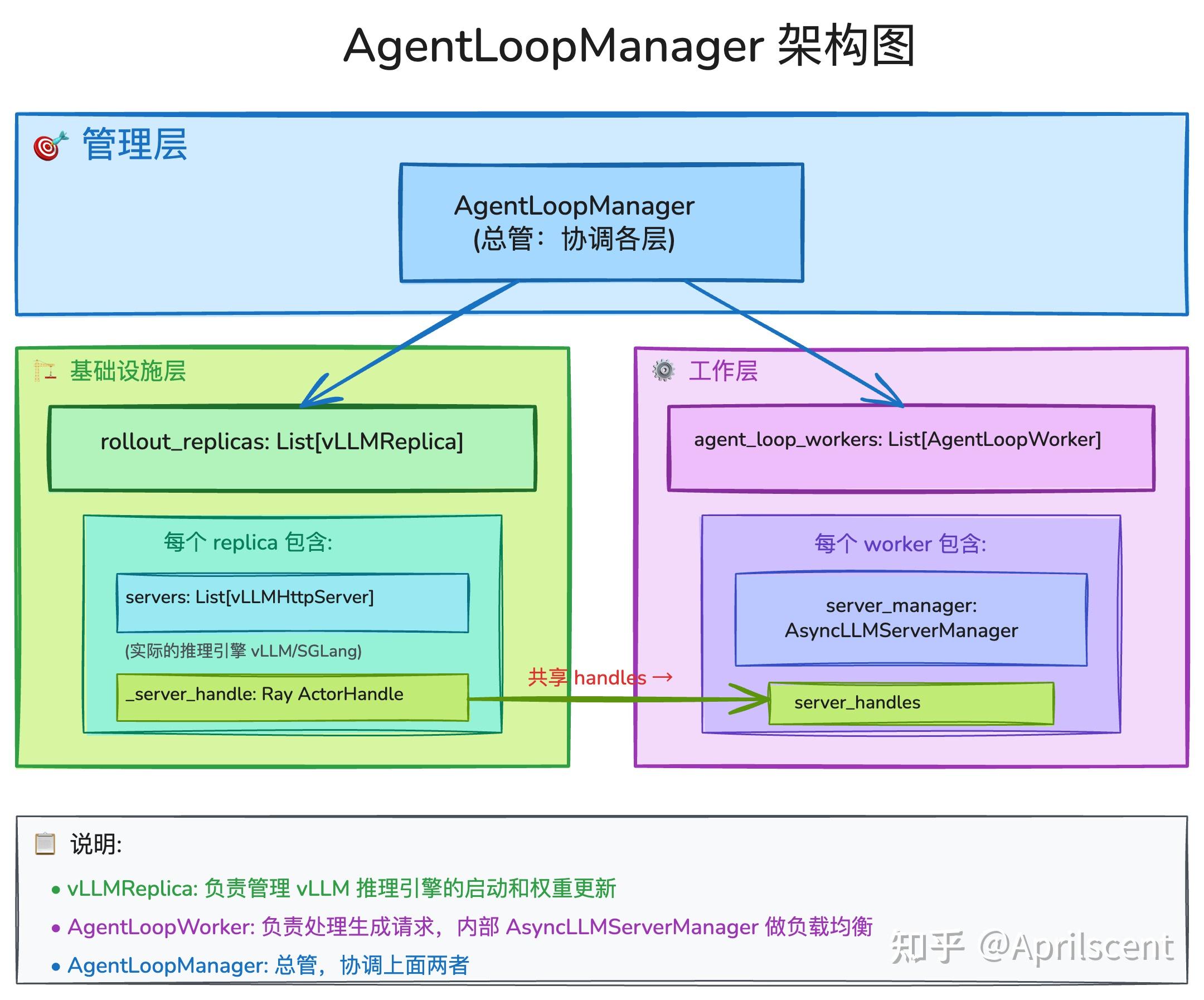 verl-DAPO训练流程梳理 - 知乎
