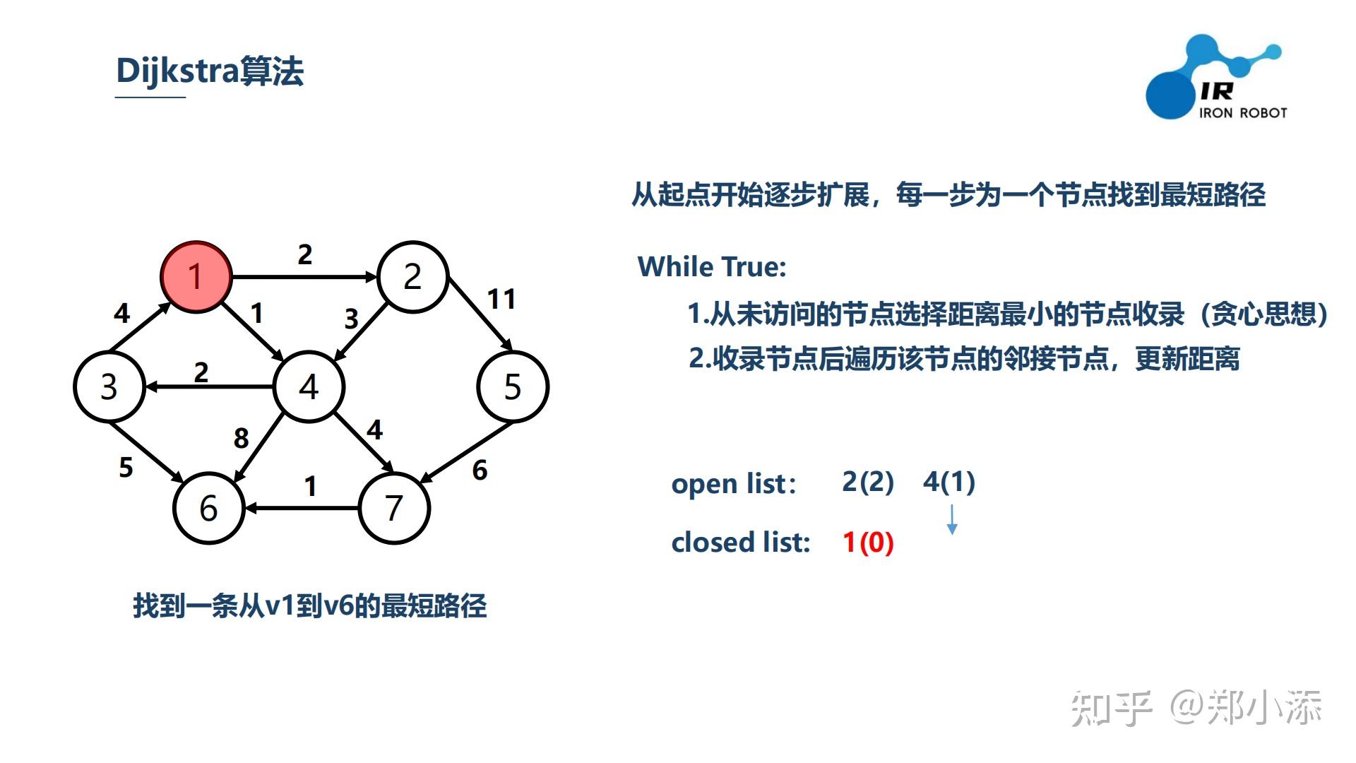 ROS学习笔记-机器人路径规划-Dijkstra算法 - 知乎