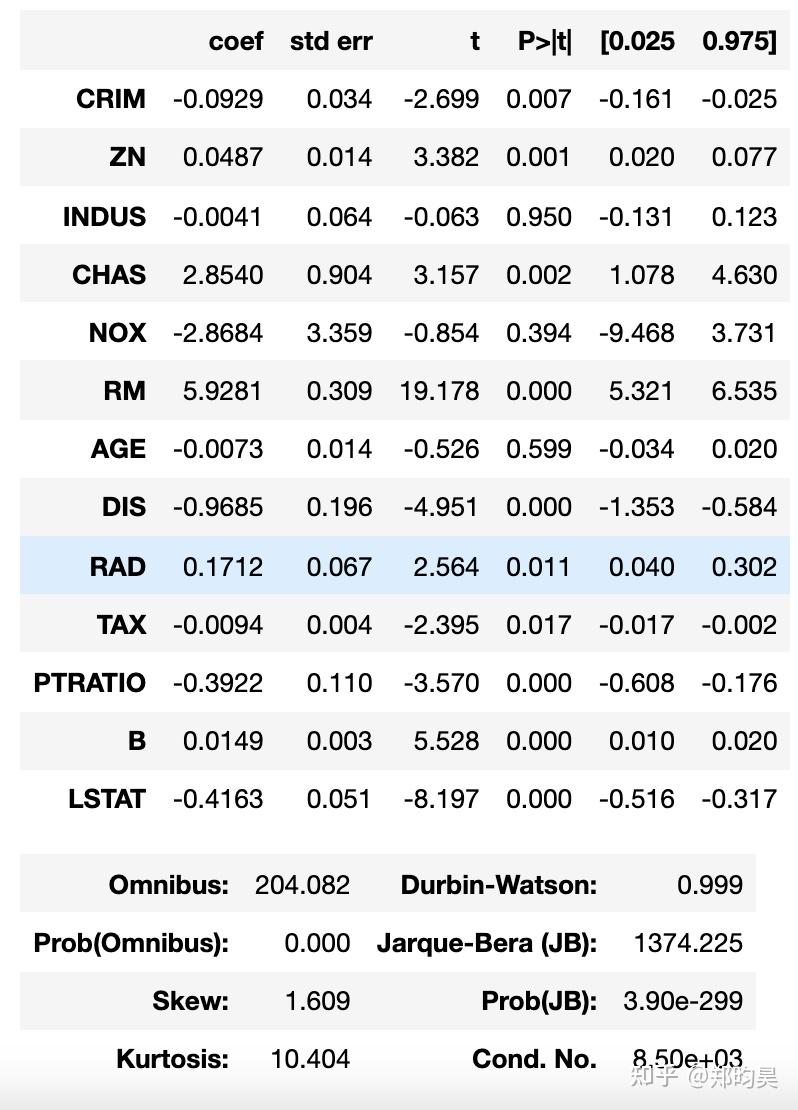 使用方差膨胀因子(Variance Inflation Factor)来特征选择 - 知乎