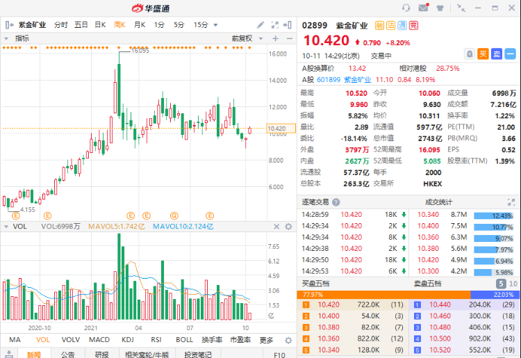 千亿巨头进军锂矿!这条赛道有多大机会? - 知乎