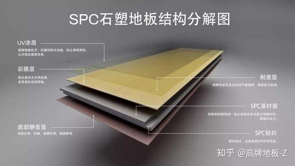 SPC地板是什么材料?为什么这么流行 - 知乎