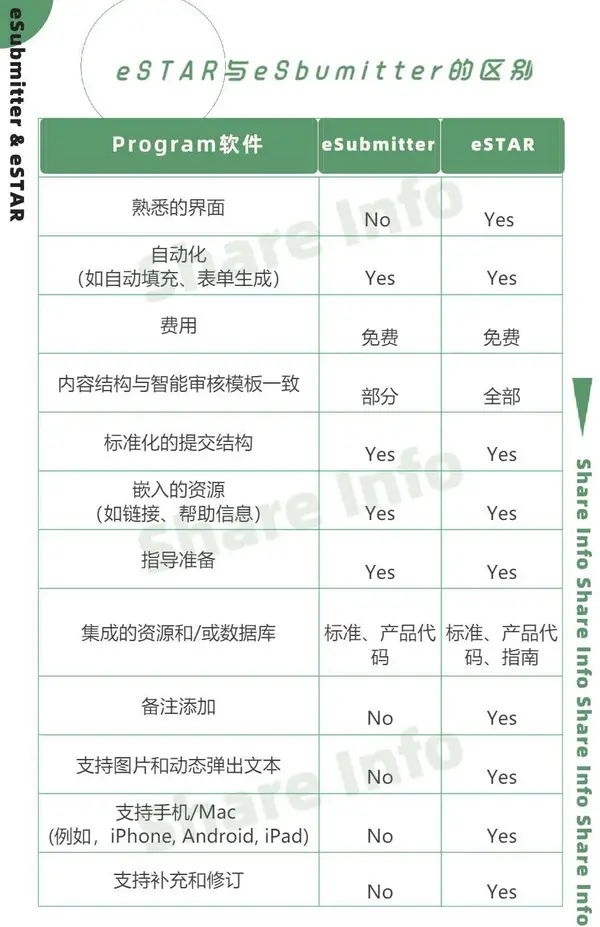 FDA免费模板库 eSTAR：510 (k)递交新方式 - 知乎