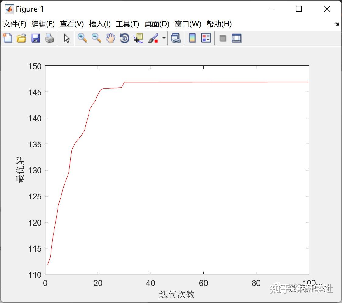 基于混合vns（变邻域搜索算法）的pso（粒子群优化算法）的任务分配问题（matlab代码实现） 知乎