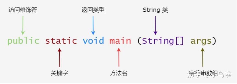 Java入门基础知识（小白必看java菜鸟教程） 知乎