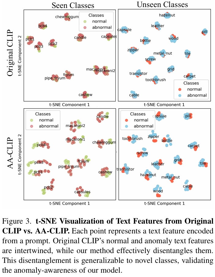 【CVPR 2025】AA-CLIP：基于异常感知CLIP的零样本异常检测增强方法（AA-CLIP） - 知乎