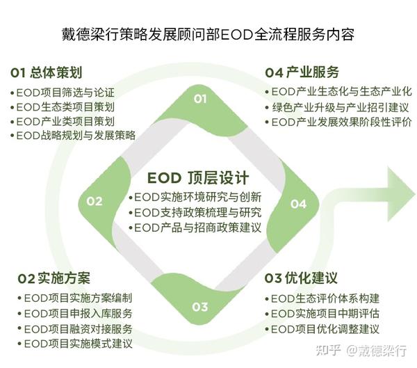 EOD这么火，到底应该怎么干？ - 知乎