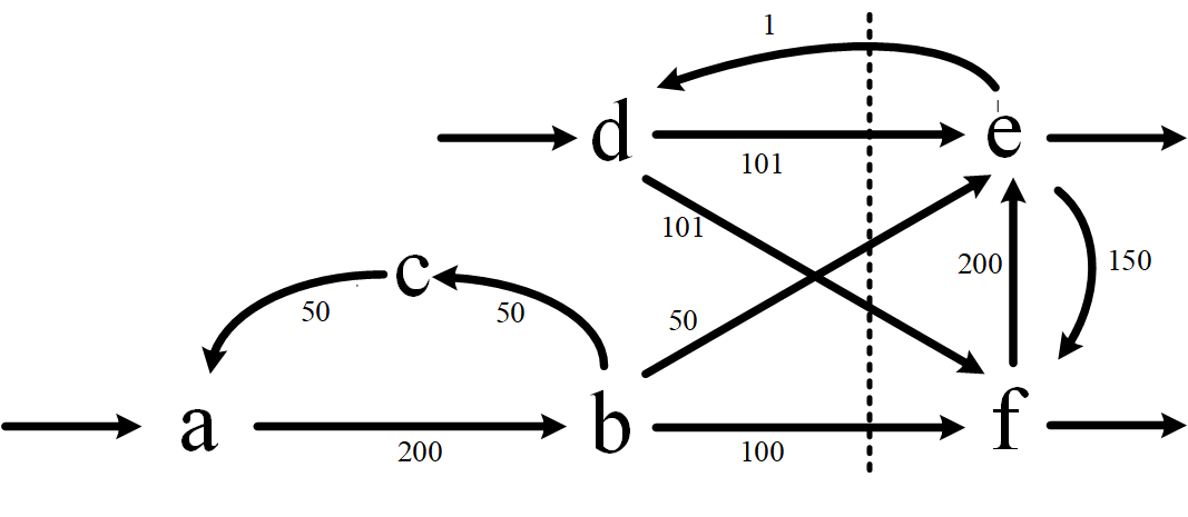 流程发现算法第5讲 | Inductive Miner-Infrequency - 知乎
