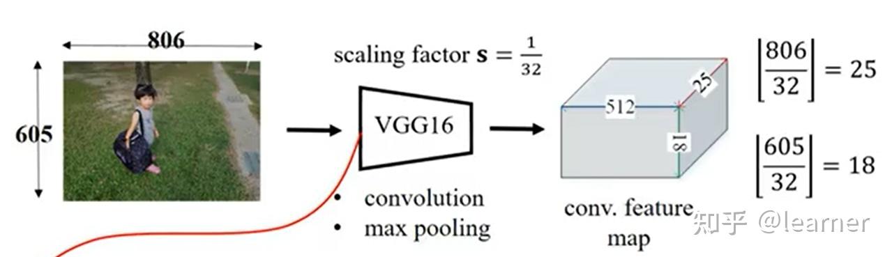 RoIpooling & RoIalign - 知乎