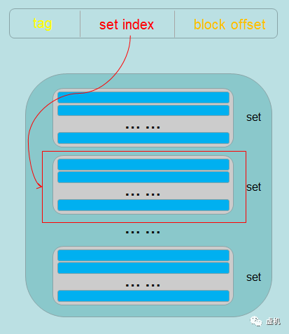 图解 | CPU-Cache - 知乎