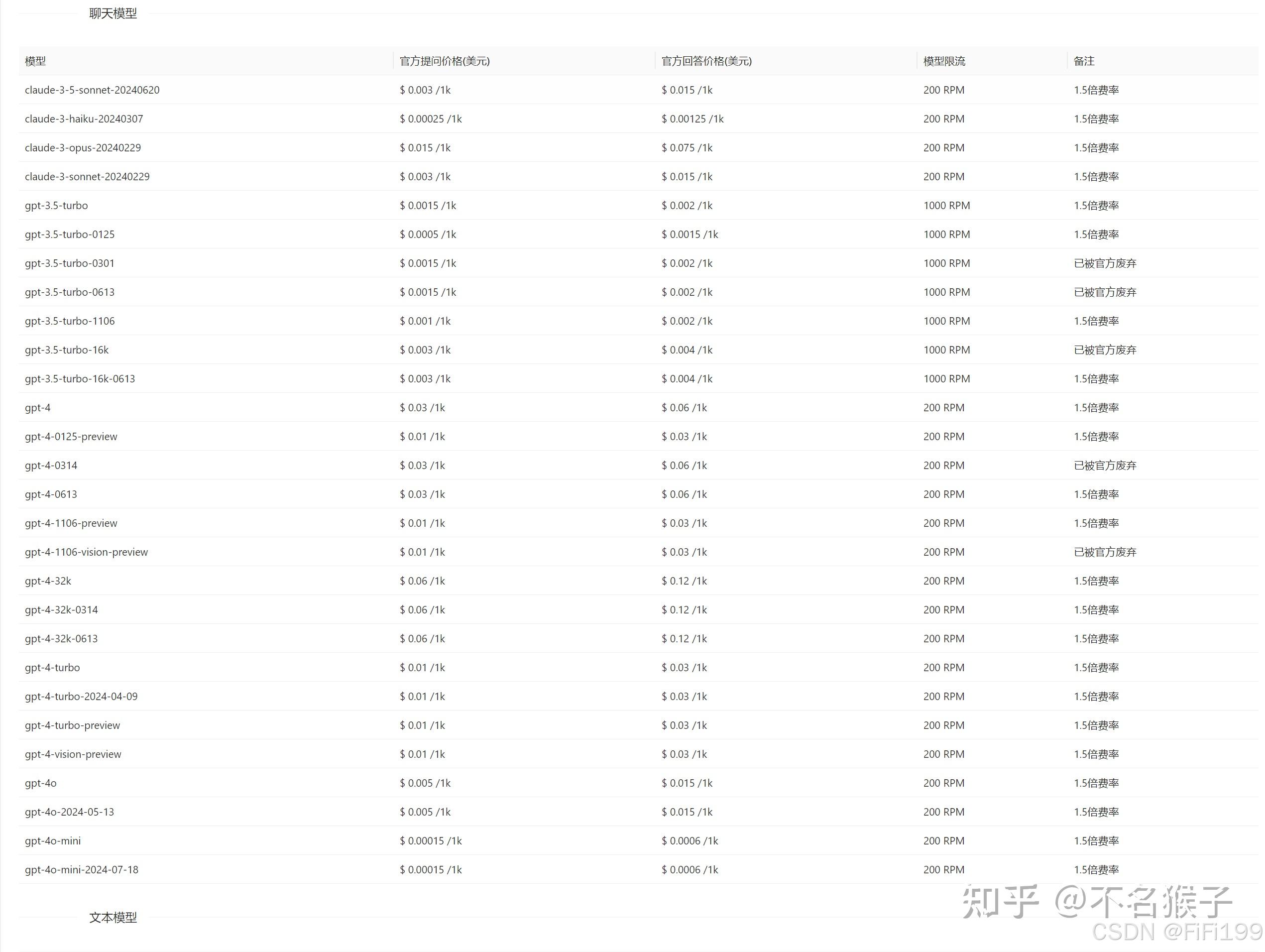 Chatbox+CloseAI 快速用上GPT4 和 Claude3.5大模型 - 知乎