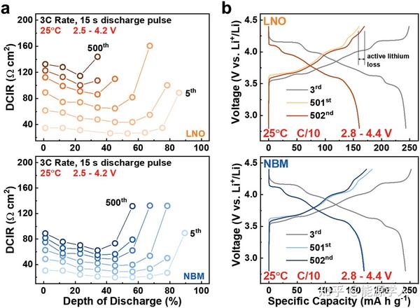 Arumugam Manthiram最新AFM：镁/硼双掺杂稳定无钴超高镍正极的界面 - 知乎