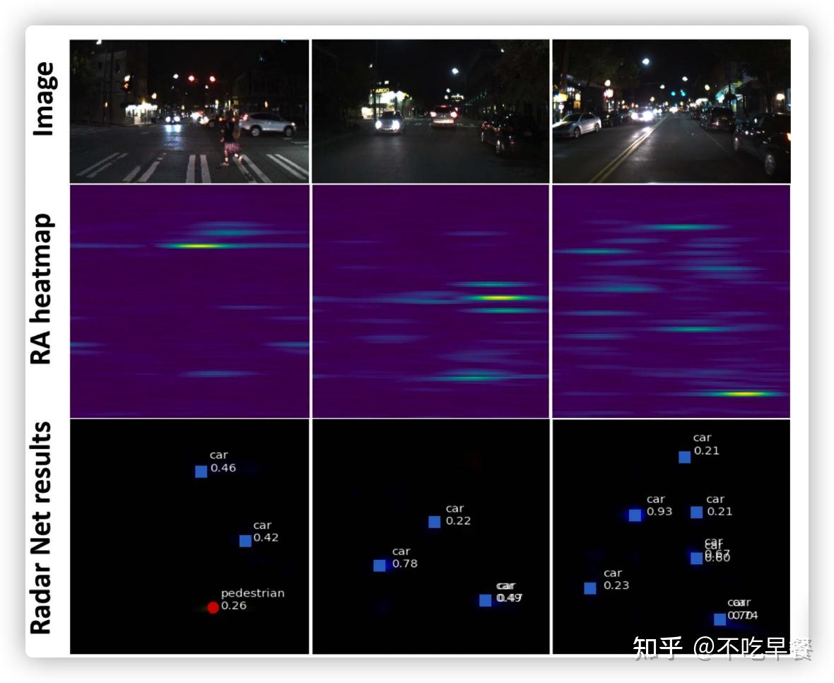 【IDPT论文解读】RAMP-CNN: A Novel Neural Network for Enhanced Automotive ...